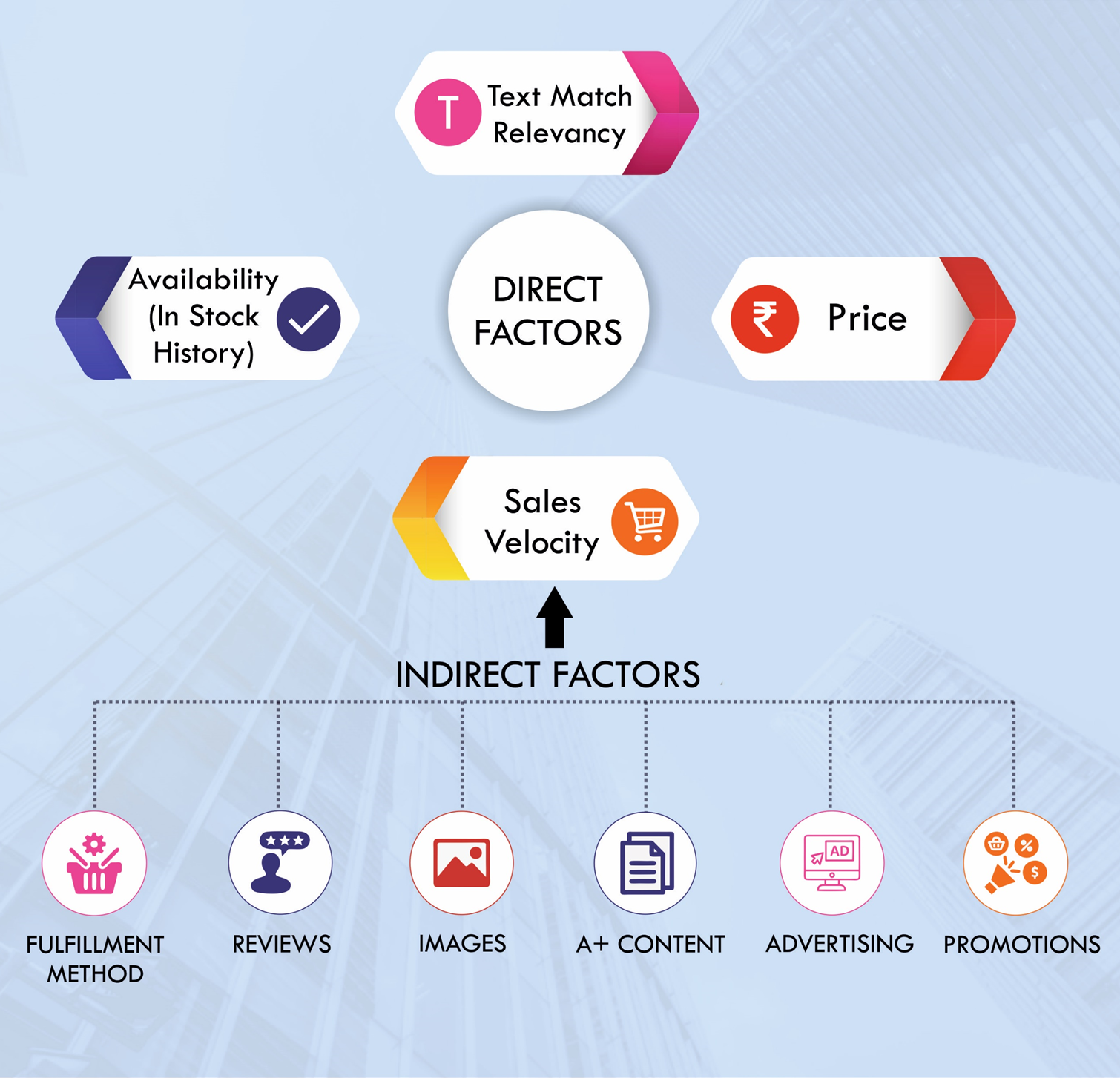 Unveiling Amazon's A10: Revolutionizing Search for Sellers » Nuvoretail | An Ecommerce ...