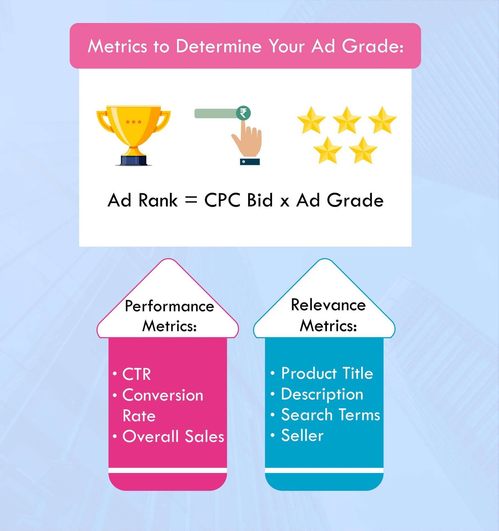 Categorizing Keywords in Amazon Paid Search Keyword Campaigns: A Guide