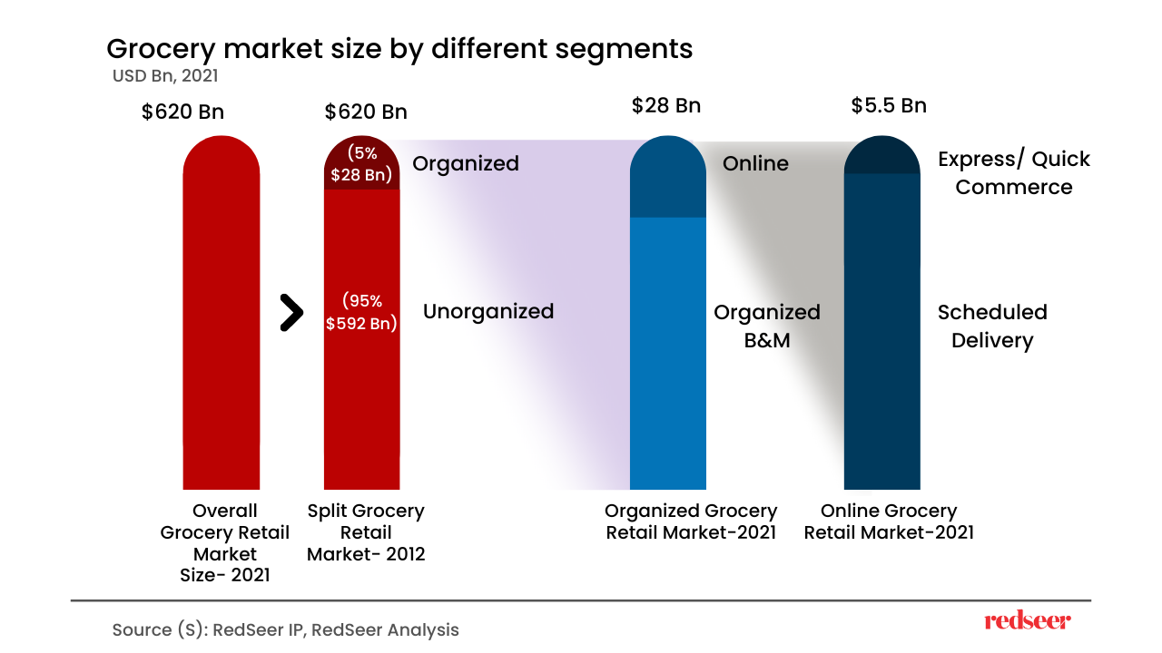 Turn Browsers to Buyers on QCom Platforms using Insights